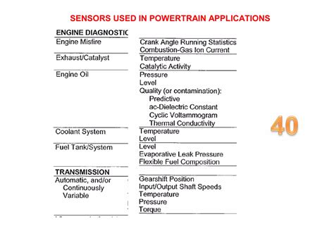 Unit Ii Sensors And Actuators PPT