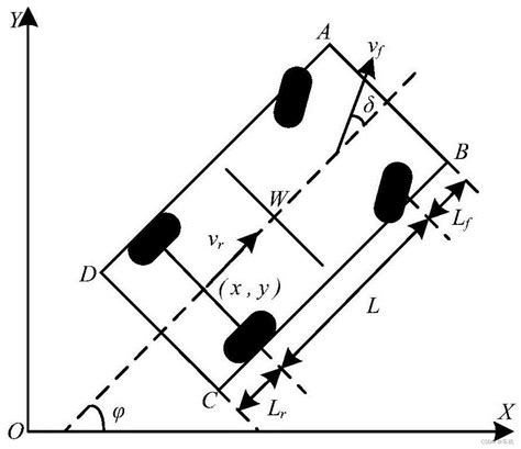 算法详解代码（无人驾驶车辆模型预测控制第四章）前后轴运动学约束方程分析 Csdn博客