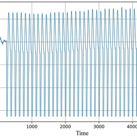 The Trace Of Sm4 Cipher Without Any Protection Download Scientific