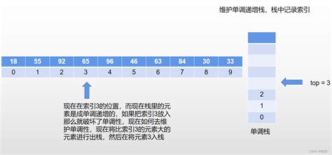 数据结构——单调栈单调栈的用处 Csdn博客