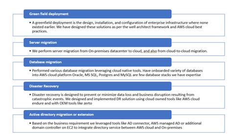 Aws Migration Phases Tool Kit Approach And Managed Services