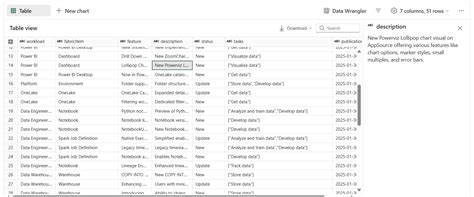Unstructured To Structured Data Extracting Features From Fabric Monthly Update Blog
