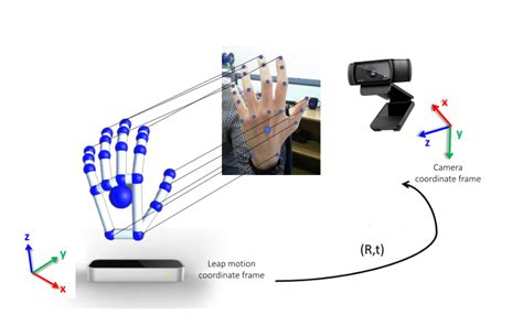 Calibration Setup Used For Extrinsic Parameter Estimation By Solving Download Scientific