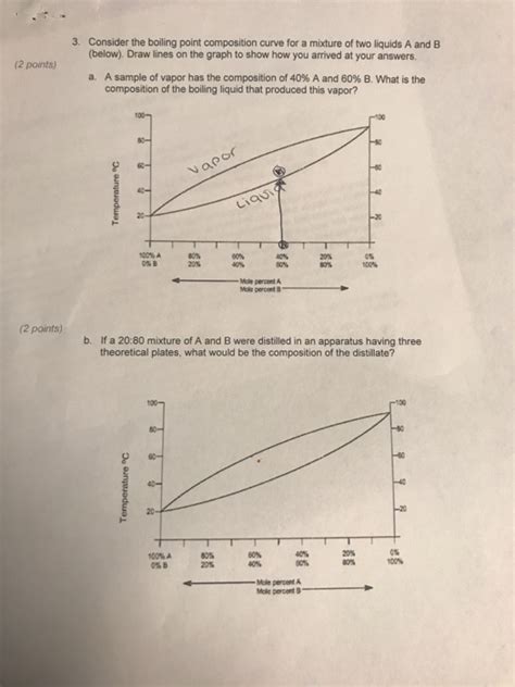 Solved Consider The Boiling Point Composition Curve For A