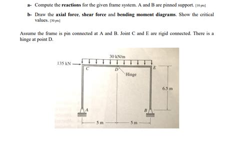 Solved A Compute The Reactions For The Given Frame System