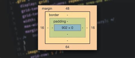 Perbedaan Margin Dan Padding Panduan Lengkap Untuk Desainer Web