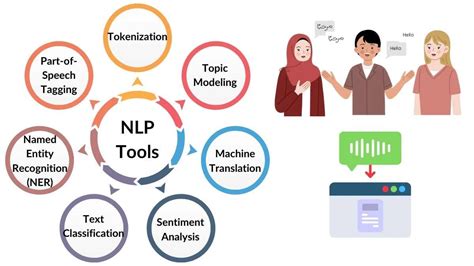 Deciphering Shades Of Meaning Enhancing Nlp Systems To Navigate The Deciphering Shades Of Meaning Enhancing Nlp Systems To Navigate The