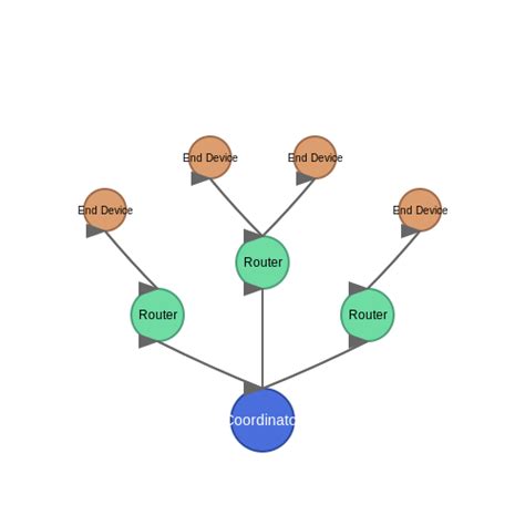 Zigbee Communication Protocol Tutorials On Electronics Next Electronics