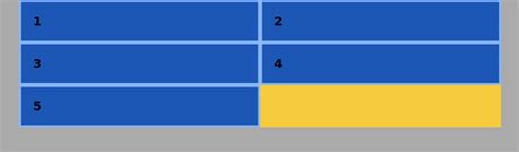 css flexbox 9 the align content property ostraining