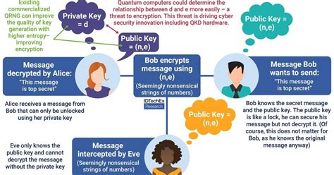 Idtechex Reports On Quantum Technology The Double Edged Sword In The