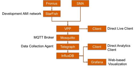 Block Diagram Of The System Implementation Download Scientific Diagram
