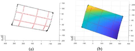 Figure 13 From Reconstruction Of Smooth Skin Surface Based On Arbitrary Distributed Sparse Point