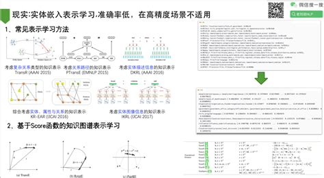 十月实践总结 粗看llm Kg知识图谱研发和落地中的虚与实 智源社区