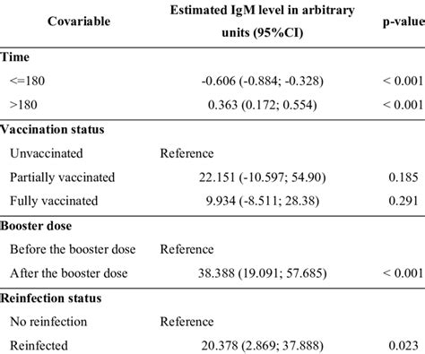 Parameter Estimates According To Generalized Estimating Equations Gee Download Scientific