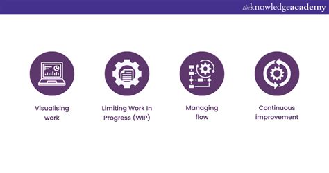 What Is A Kanban Board How To Use It Explained
