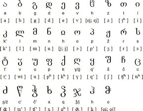 გილოცავთ ქართული ენის დღეს Georgia Celebrates Georgian Language Day Georgian Language