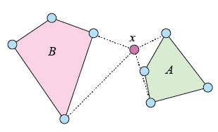 Geometry Expanding Convex Hull To Reduce Sides Stack Overflow