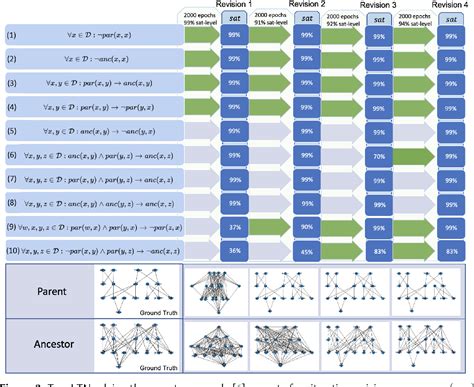 Figure 3 From Neural Symbolic Reasoning Under Open World And Closed