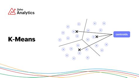 Cluster Analysis Zoho Analytics Help