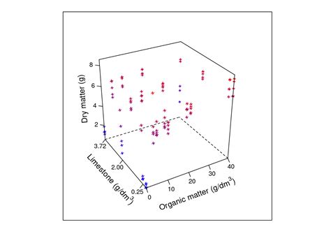 11 Extra Exercises Applied Regression Analysis