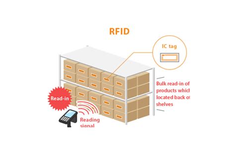 Rfid 재고 시스템 장단점 싱예통 블로그