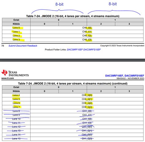 DAC39RF10EF How To Frame Data Using JESD204B Data Converters Forum Data Converters TI E2E