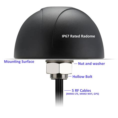 Select The Right Mobile Multi Antenna For Your Vehicle