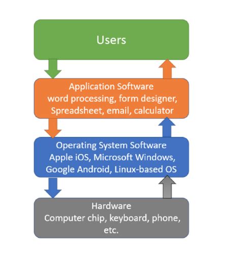 12 Identifying The Components Of Information Systems Workforce