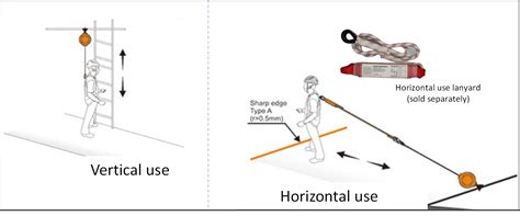 Fall Arrester Slr Retractable Type