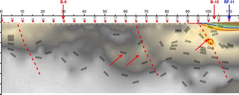Geophysical Surveys Method Types And Work Tehniques I Geotech Doo I