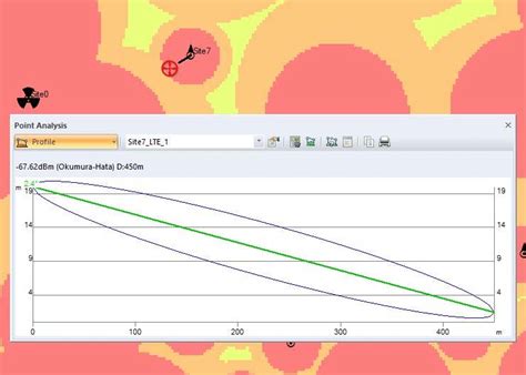 Path Profile Analysis For Small Cell Vii Conclusion Download Scientific Diagram
