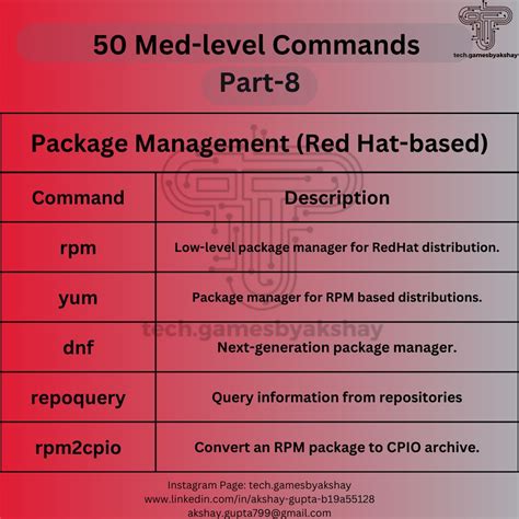 Akshay Gupta On Linkedin Linux Opensource Techinnovation Gpclearning Devops Cloudcomputing
