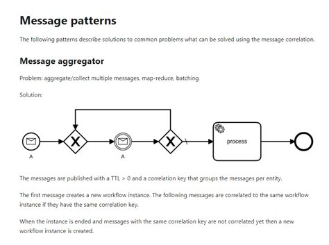 Working Example Of Basic Message Aggregation In Java Discussion