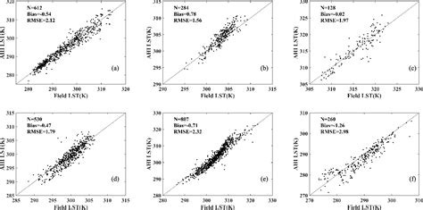figure 9 from an improved temperature and emissivity separation