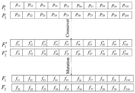 Sensor Placement Optimization For Shape Sensing Of Plates And Shells Using Genetic Algorithm And