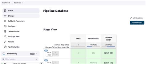 GitHub Naghamahmed RDS REDIS Nodejs App