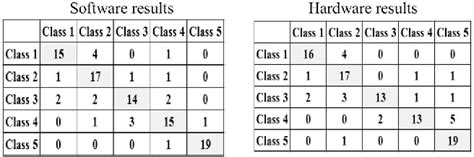 Figure 22 From Fpga Based Parallel Hardware Architecture For Real Time