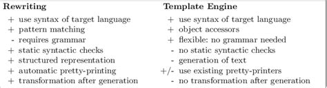 Comparison Of Rewriting With Concrete Syntax And Textual Template Engines Download Scientific
