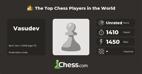 Vasudev Top Chess Players