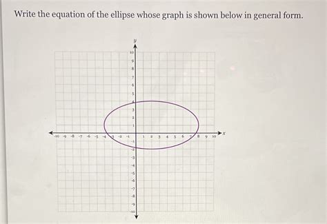 Solved Write The Equation Of The Ellipse Whose Graph Is Shown Below In Course Hero