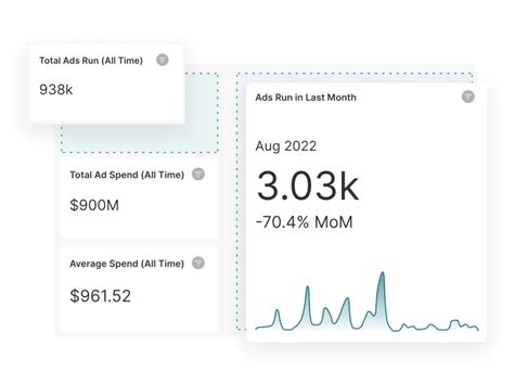 Presets Business Intelligence Tool For Data Visualization Preset
