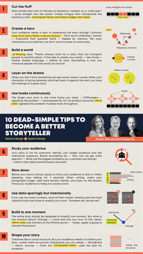 A Cool Guide To Become A Great Storyteller R Coolguides