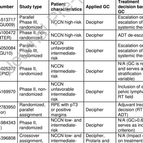 Consensus Answers Bars Show Agreement On Genomic Classifiers Gc Download Scientific Diagram