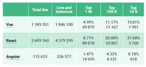 都在夸官方文档 Vuejs 2021 年度报告出炉！vue在国外使用率 Csdn博客