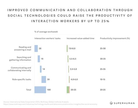 How To Foster Team Productivity In Tough Times