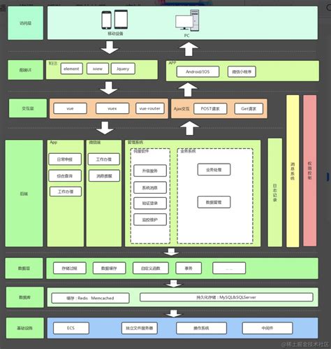 浅谈前后端分离架构模式 阿里云开发者社区