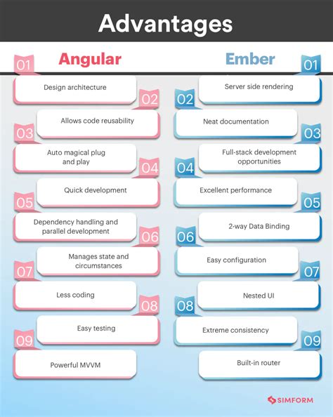 Ember Vs Angular Comparing Two Popular Spa Frameworks