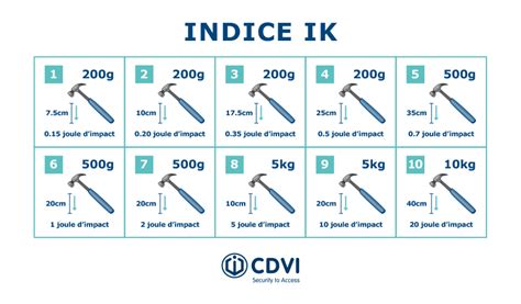 Tableau Des Indices Snpc Snpc Indice De Départ Kfixuz