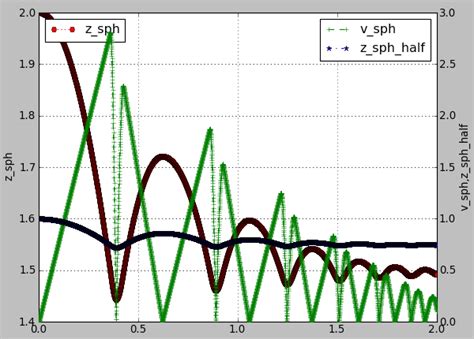 Users Manual — Yade 3rd Ed Documentation