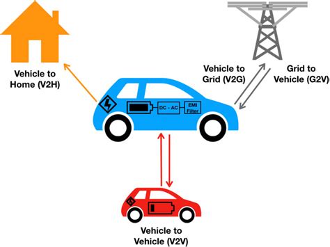 Operating Modes Of The Power Hub Multifunctional Charger Download Scientific Diagram